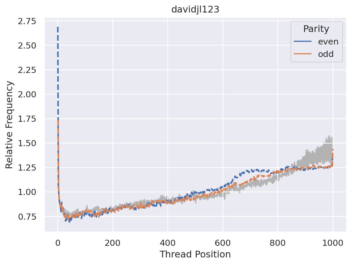 rcounting - The Distribution of Counts or: How I Learned to Stop ...